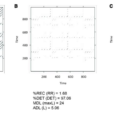 display of cross recurrence plots and resulting crqa measures the download scientific diagram