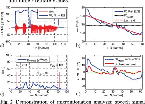 figure 2 from comparison of spectral and prosodic parameters of male and female emotional speech