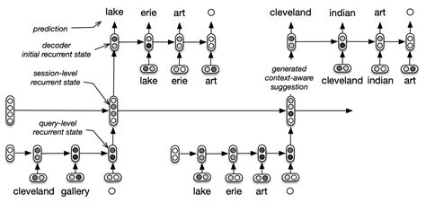 a hierarchical latent variable encoder decoder model for generating dialogues 知乎