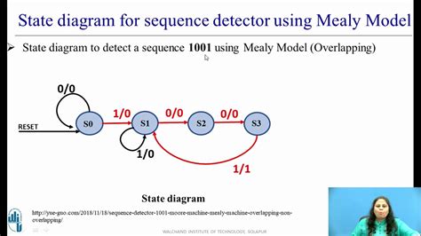 state diagram for a sequence detector