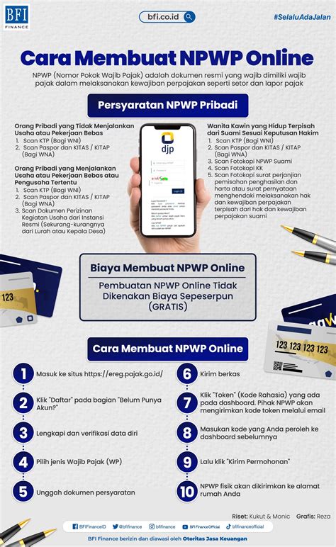 Cara Membuat NPWP Online Mudah Dan Cepat BFI Finance