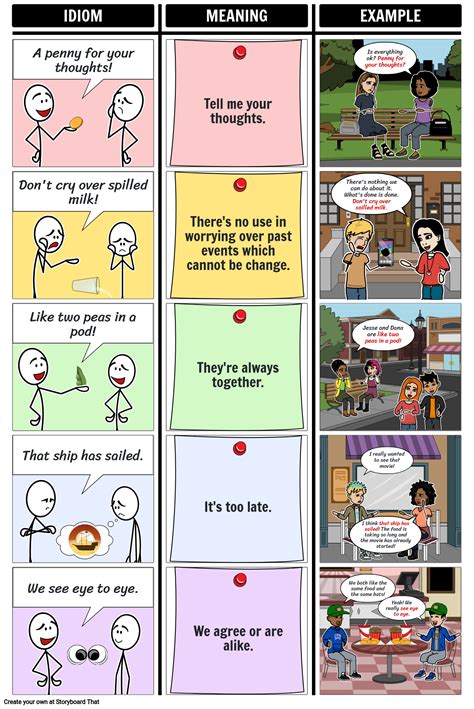 Dominando Expressões Idiomáticas em Inglês Atividade de Aprendizagem