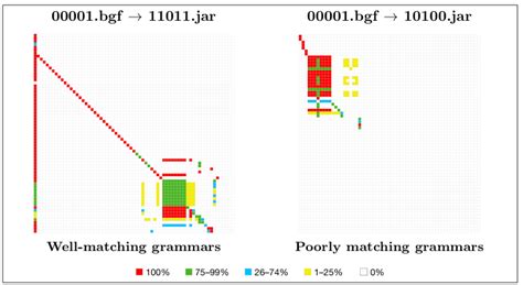 testmatch comparison of context free grammars based on parsing generated test data software