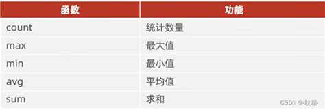 mysql聚合函数 mysql语句中聚合id后显示名称 csdn博客