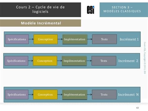 cours génie logiciel cours 2 cycles de vie