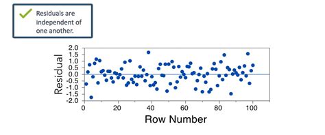 multiple regression residual analysis and outliers introduction to statistics jmp