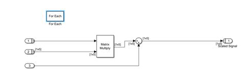 generate structured text code from for each subsystems matlab and simulink