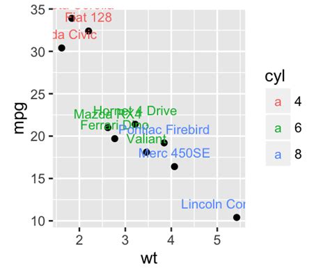Ggplot Essentials Easy Guides Wiki Sthda