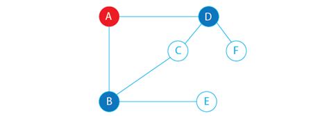 bipartite graph