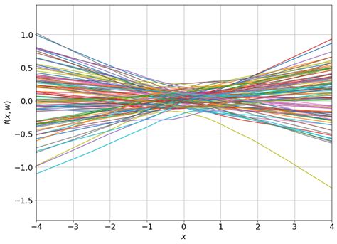understanding the neural tangent kernel rajat s blog a blog about machine learning and math