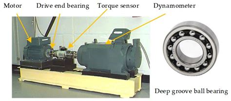 applied sciences free full text a hierarchical sparse discriminant autoencoder for bearing