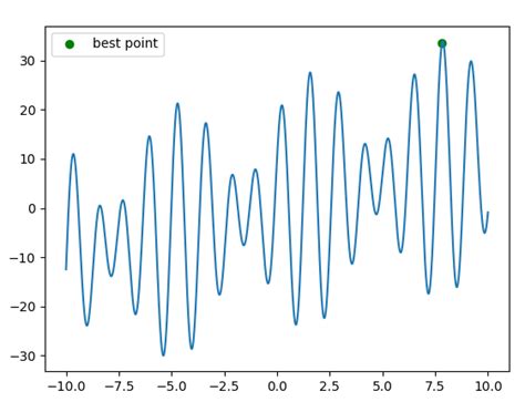 intelligent optimization algorithm genetic algorithm [1]
