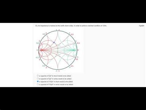 Nptel Basics Of Semiconductor Microwave Devices Week Assignment