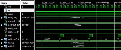 figure 8 from a novel and area efficient algorithm for the implementation of configurable fft
