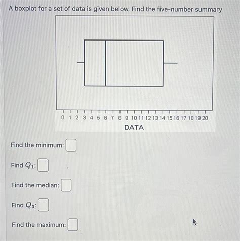 [answered] a boxplot for a set of data is given below find the five kunduz