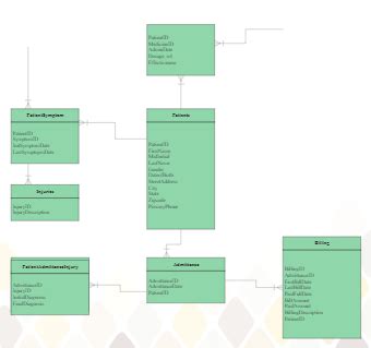 Sql Er Diagram Templates EdrawMax Free Editable