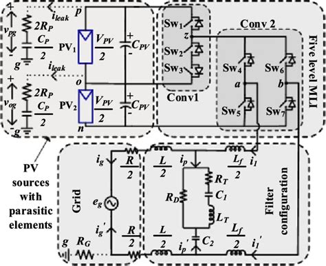 Figure 1 From Analysis Of The Modulation Strategy For The Minimization