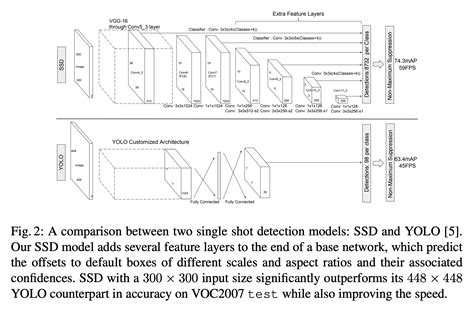 tiny ssd a tiny single shot detection deep convolutional neural network for real time embedded