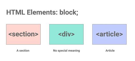 html elements vs vs by nana 🧙🏻‍♀️ design and code repository medium