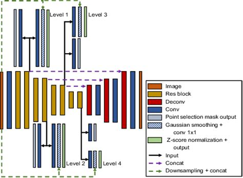 figure 3 from unsupervised learning of depth and deep representation for visual odometry from