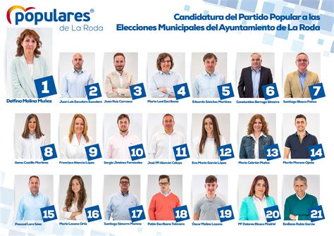 Delfina Molina Da A Conocer El Orden De Lista De Su Candidatura Para