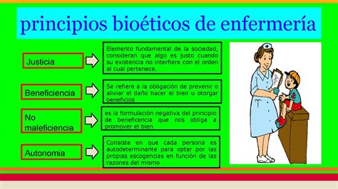 Mapa De Concepto Enfermeria