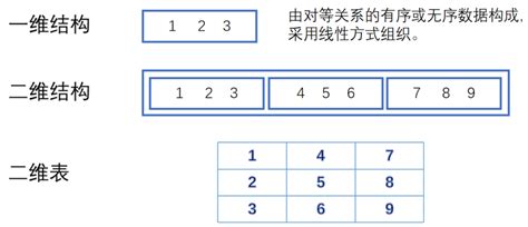 python数据分析 Ⅰ：pandas模块 nibbles blog