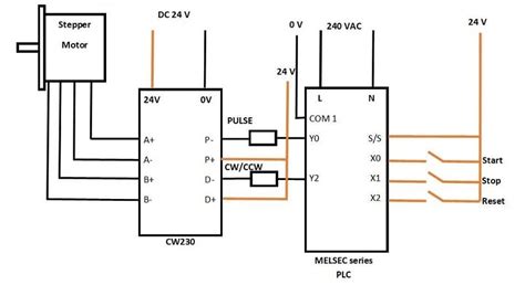 Stepper Motor Control For Mitsubishis FX Series PLCs Technical Articles