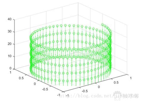 matlab绘制三维图形 matlab 应用之绘制三维图形（基础篇）（组图） 发际线退我不退的博客 csdn博客
