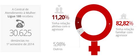 Violência contra a mulher