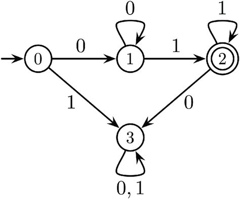 a finite state automaton the nodes and edges of the graph represent download scientific