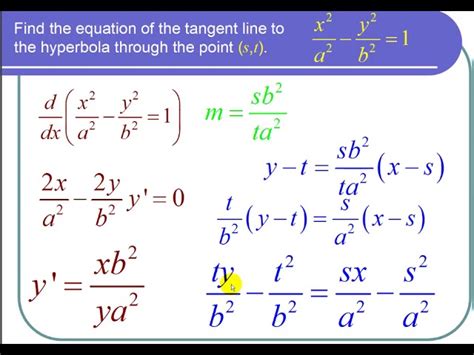 Hyperbola Equation