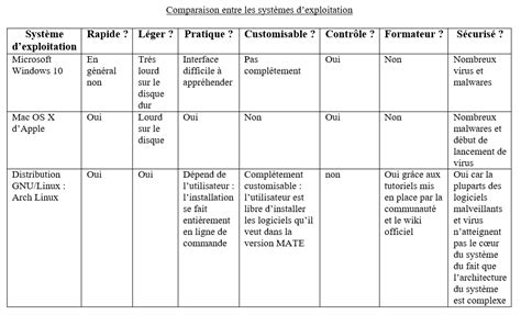 PDF exposé sur système d exploitation PDF Télécharger Download