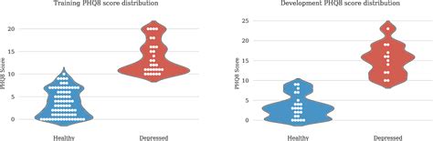 figure 1 from text based depression detection on sparse data semantic scholar