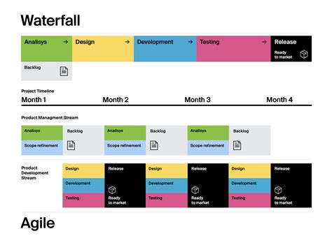 waterfall vs agile how to choose the right approach — itrex