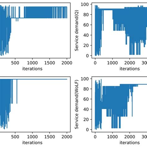 the stackelberg game model download scientific diagram