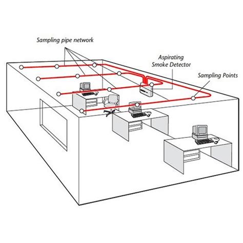 fire detection systems nextgen fire systems and services