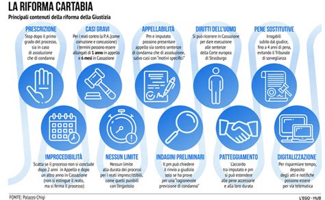 L Analisi Ecco I Decreti Attuativi Per Far Partire La Riforma Cartabia