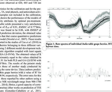 regression coefficients of the partial least squares regression model download scientific