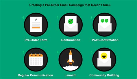 Pre Order Guide Dyspatch