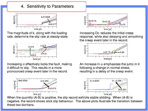 introduction rate and state theory illustration of modeled creep sensitivity anlysis of