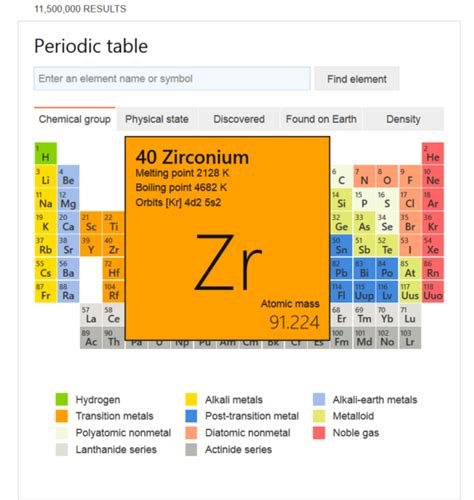 Interactive Periodic Table Decoration Examples