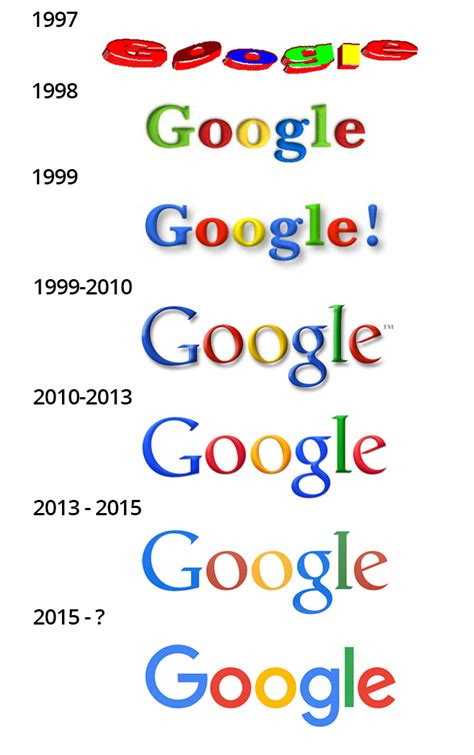 Google Logos Over The Years