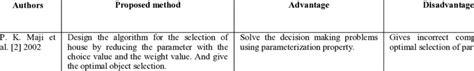 comparisons of parameter reduction methods of soft set download scientific diagram