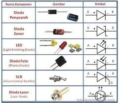 Blog Teknik Elektronika Dioda Semikonduktor