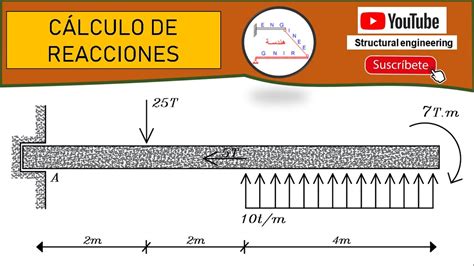 CÁLCULO DE REACCIONES Estática Viga en voladizo YouTube