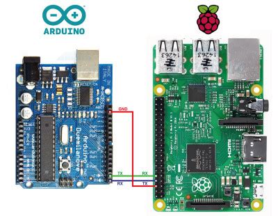 Raspberry V Arduino L G