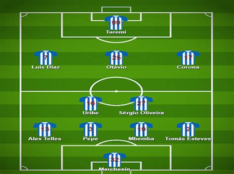 FC Porto 2020 21 O possível 11 e composição do plantel