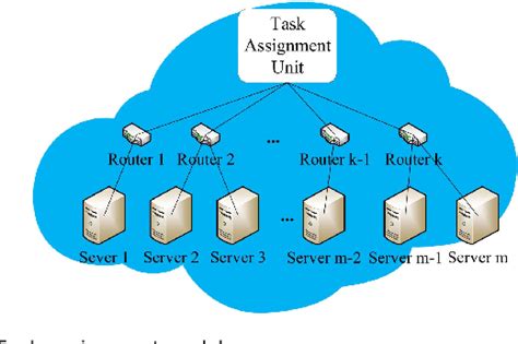 figure 2 from a game based approach for cost aware task assignment with qos constraint in