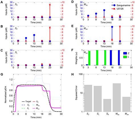 simulations indicate adaptive weighting strategy significantly improves download scientific